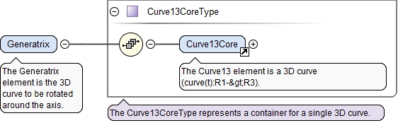Schema documentation for component Axis